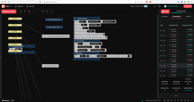 Trading Tools to Improve Your Trading Efficiency - Ultimate Trader