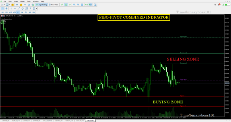 Meta Trader 5 Indicators & Systems for Every Trader - Ultimate Trader