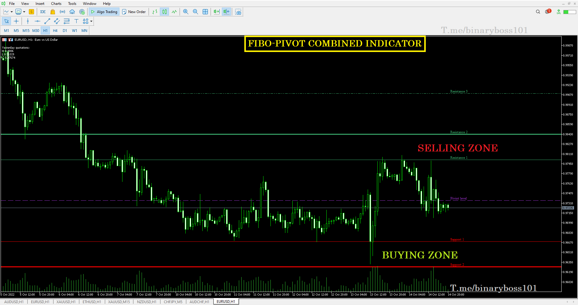 Meta Trader 5 Indicators & Systems for Every Trader - Ultimate Trader