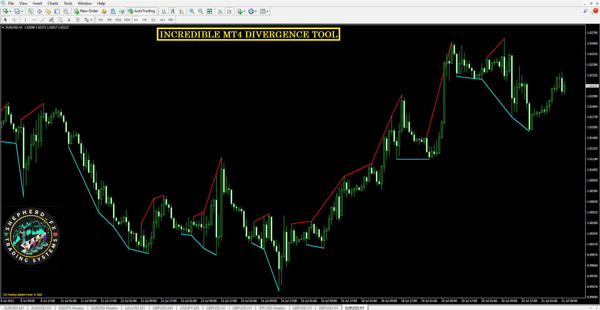 MT4 TRADING TOOLS – Ultimate Trading Inc