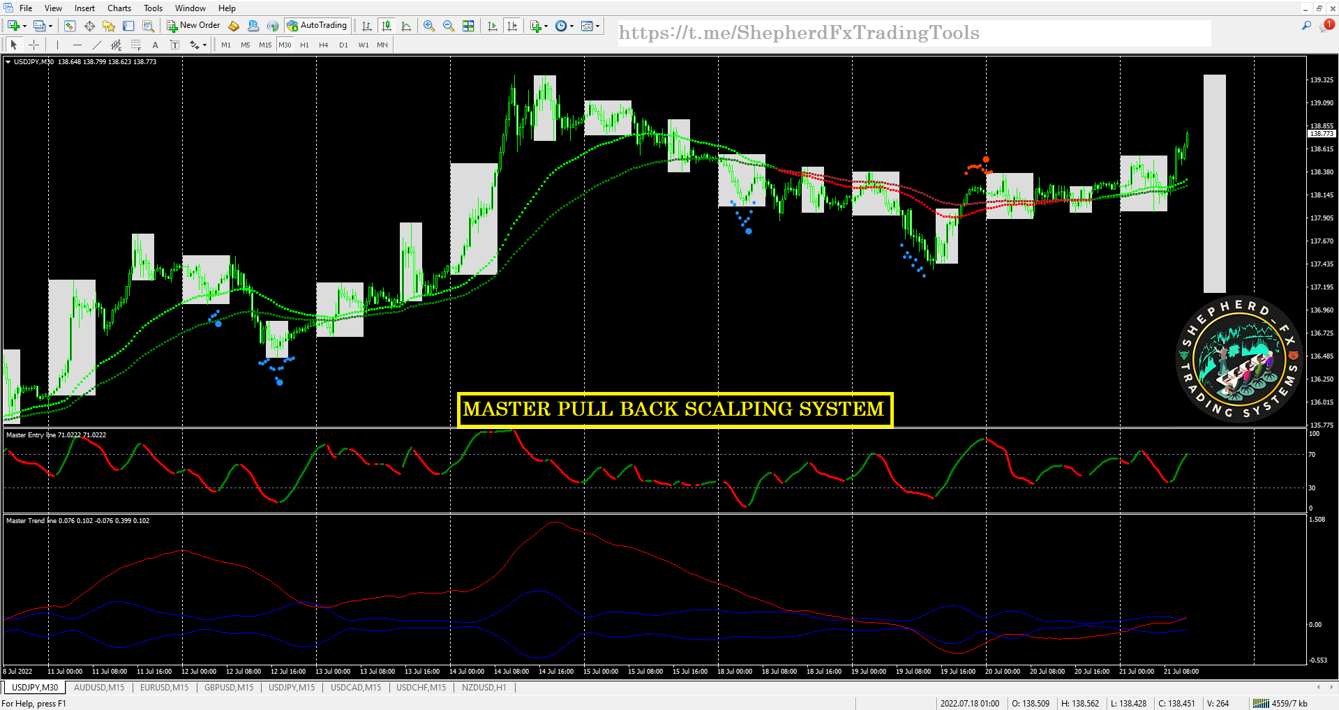 Meta Trader 4 Systems and Indicators Explained - Ultimate Trader