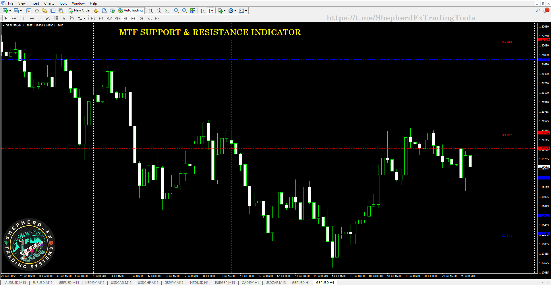 MT4 TRADING TOOLS – Ultimate Trading Inc