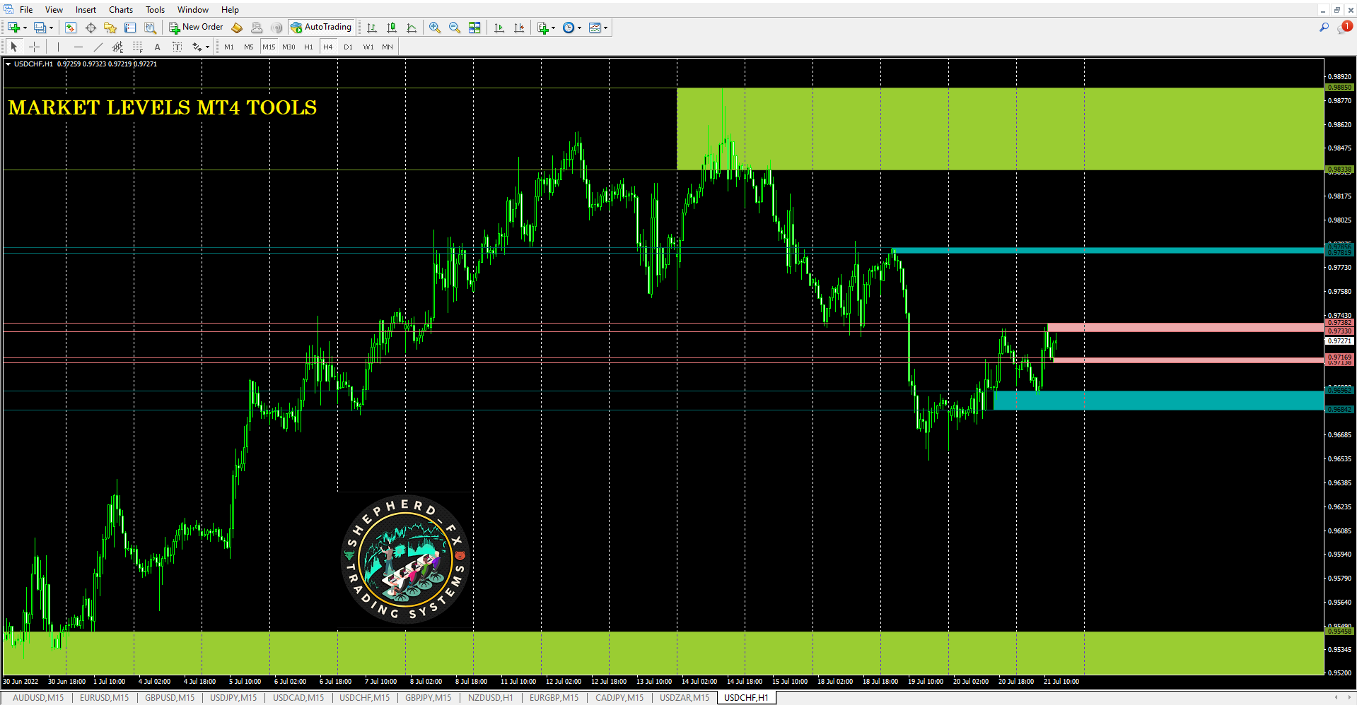 MT4 TRADING TOOLS – Ultimate Trading Inc