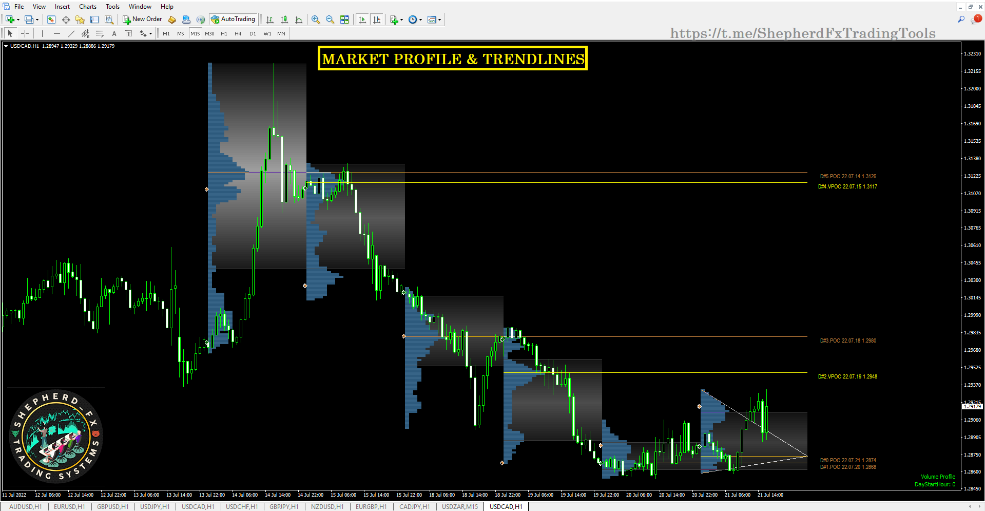 MT4 TRADING TOOLS – Ultimate Trading Inc