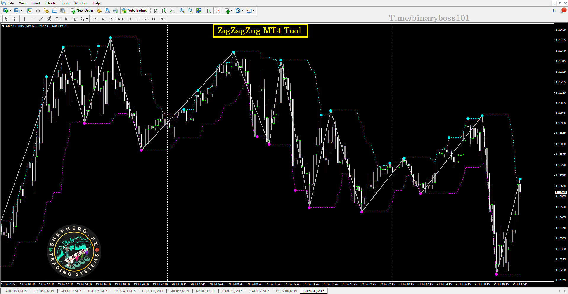 MT4 TRADING TOOLS – Ultimate Trading Inc