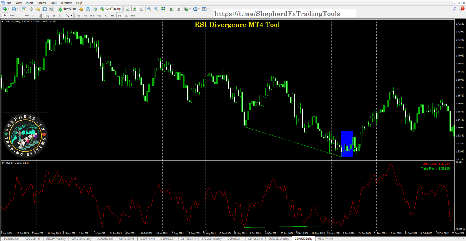 MT4 TRADING TOOLS – Ultimate Trading Inc