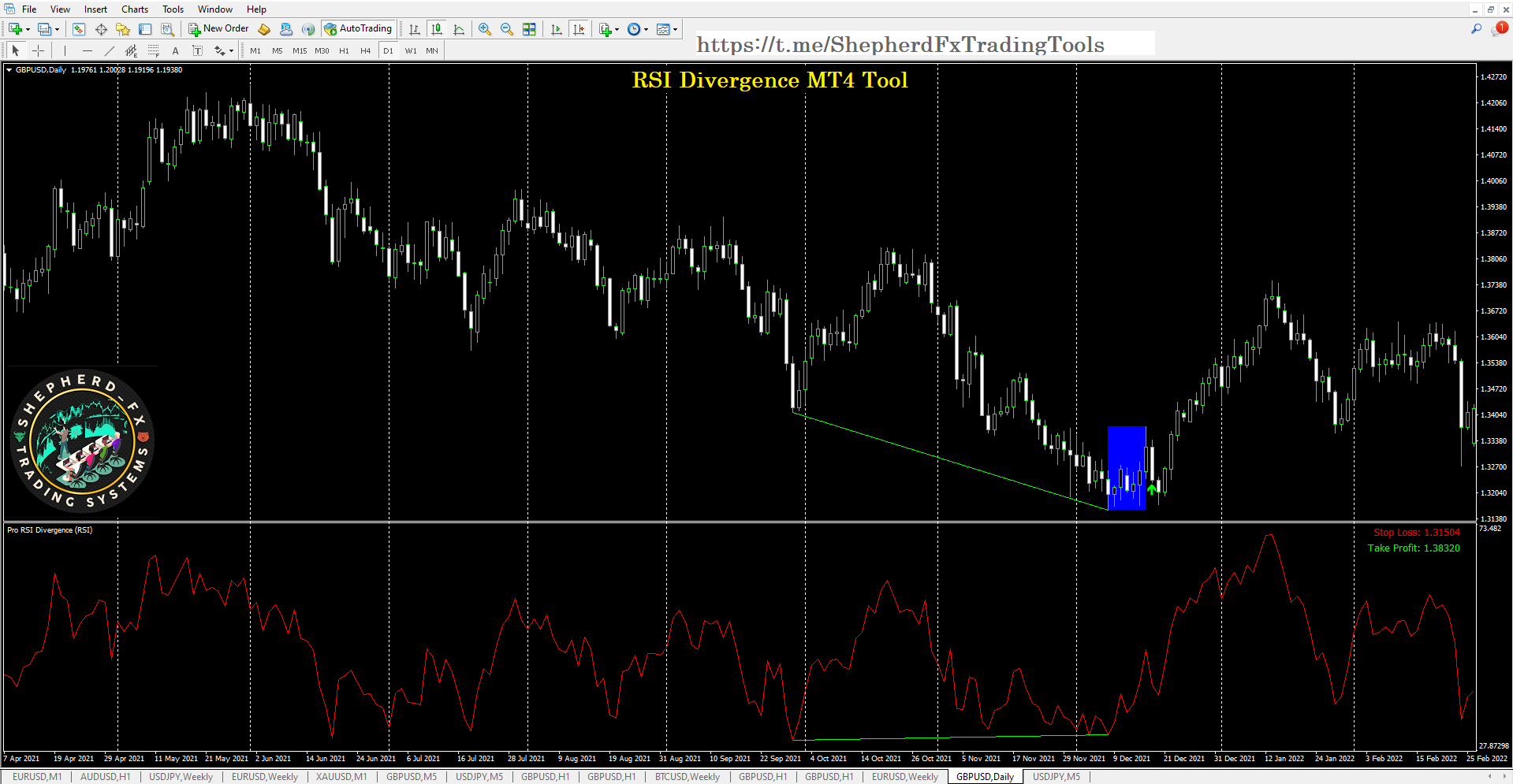 MT4 TRADING TOOLS – Ultimate Trading Inc