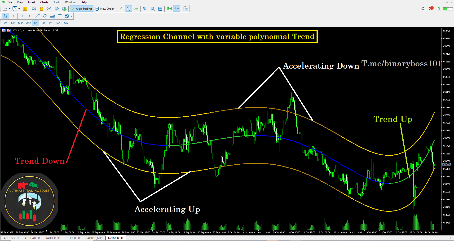 MT5 TRADING TOOLS – Ultimate Trader