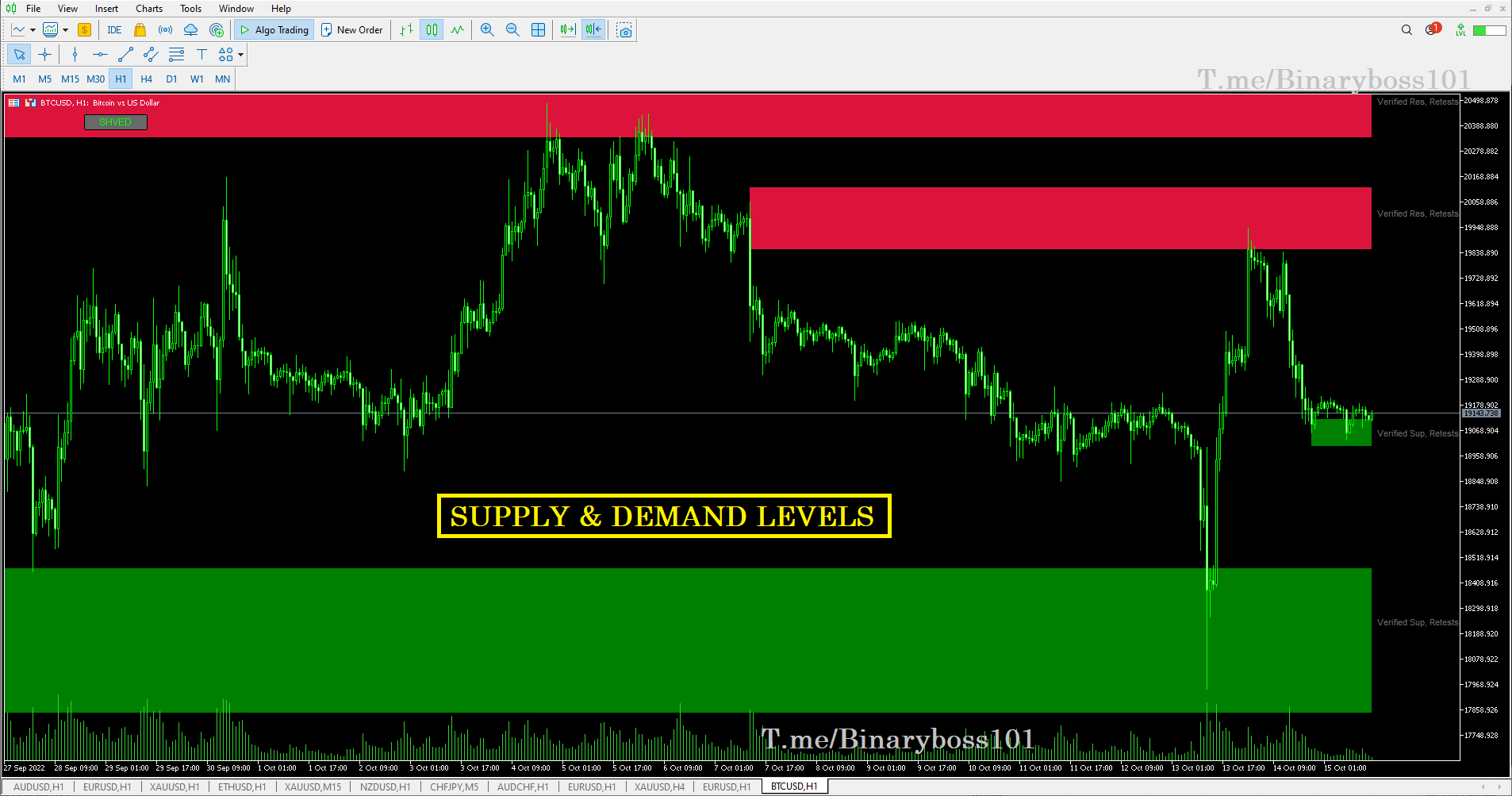 MT5 TRADING TOOLS – Ultimate Trader