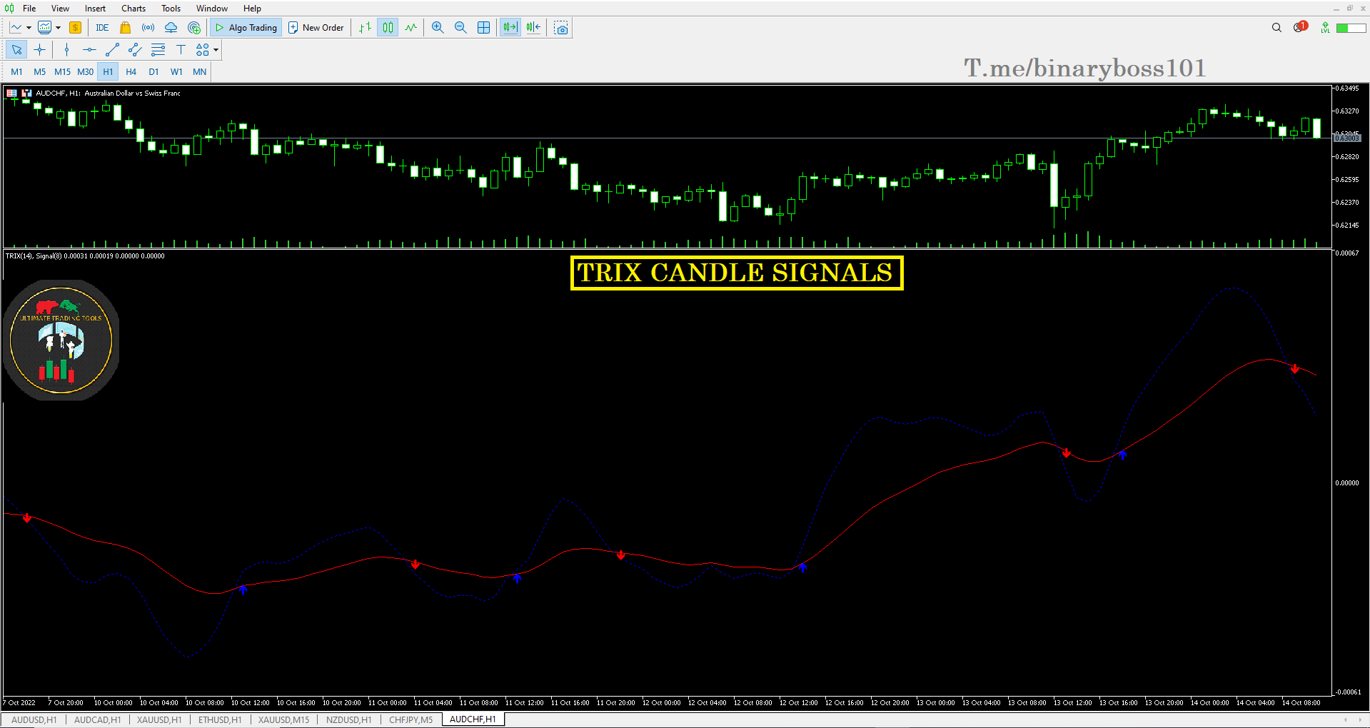 Meta Trader 5 Indicators & Systems for Every Trader - Ultimate Trader