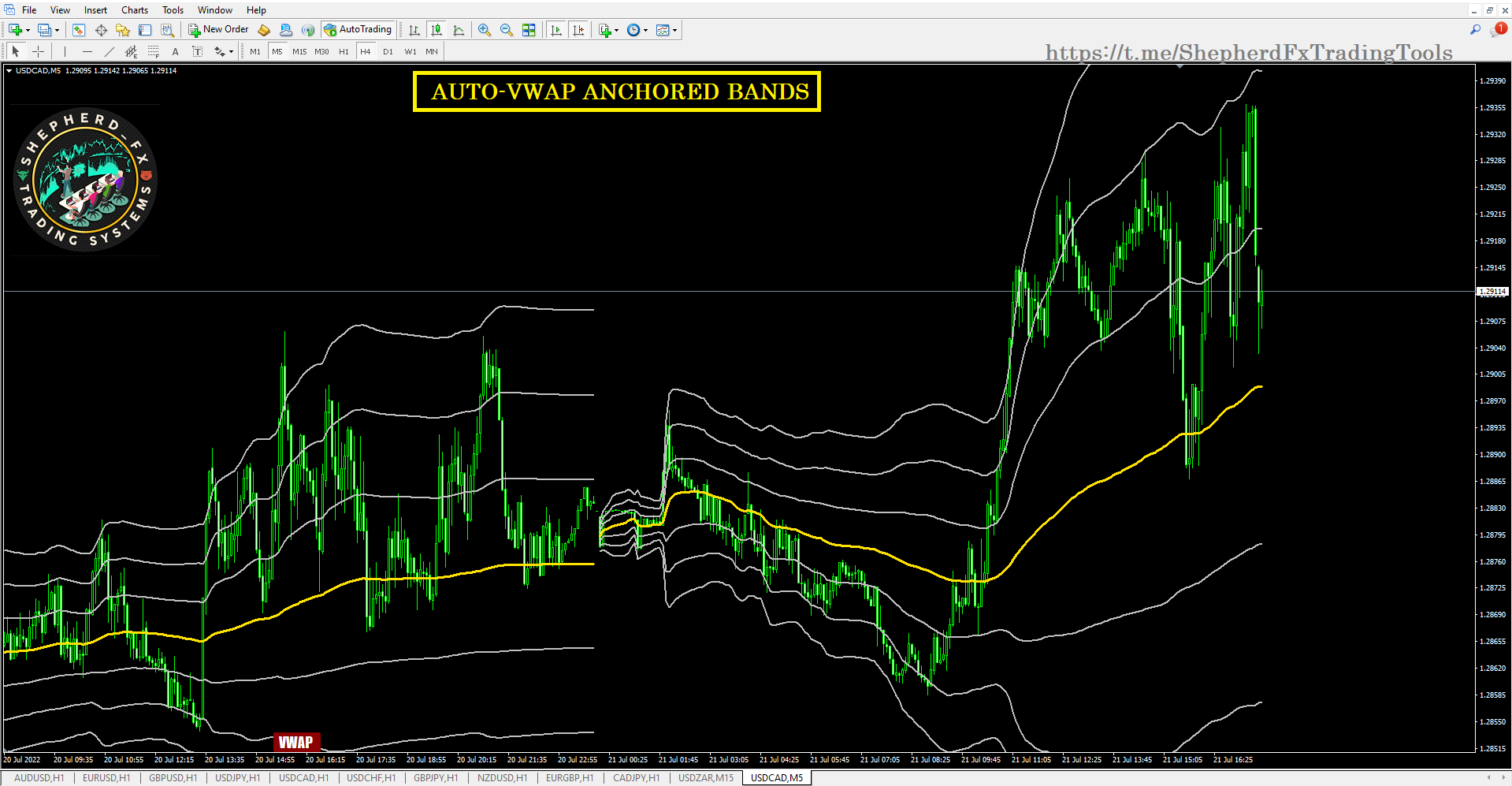 MT4 TRADING TOOLS – Ultimate Trading Inc