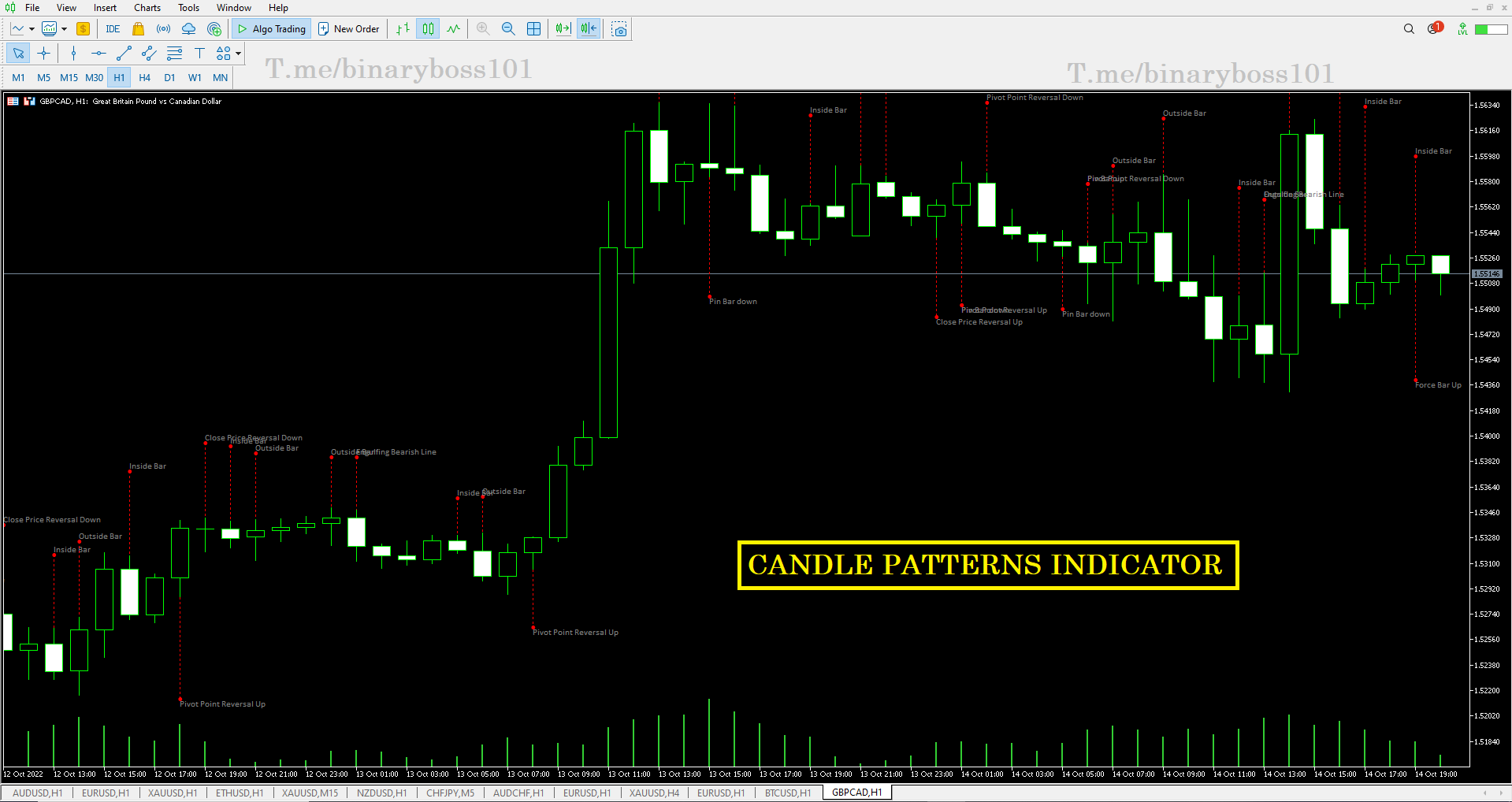 MT5 TRADING TOOLS – Ultimate Trader