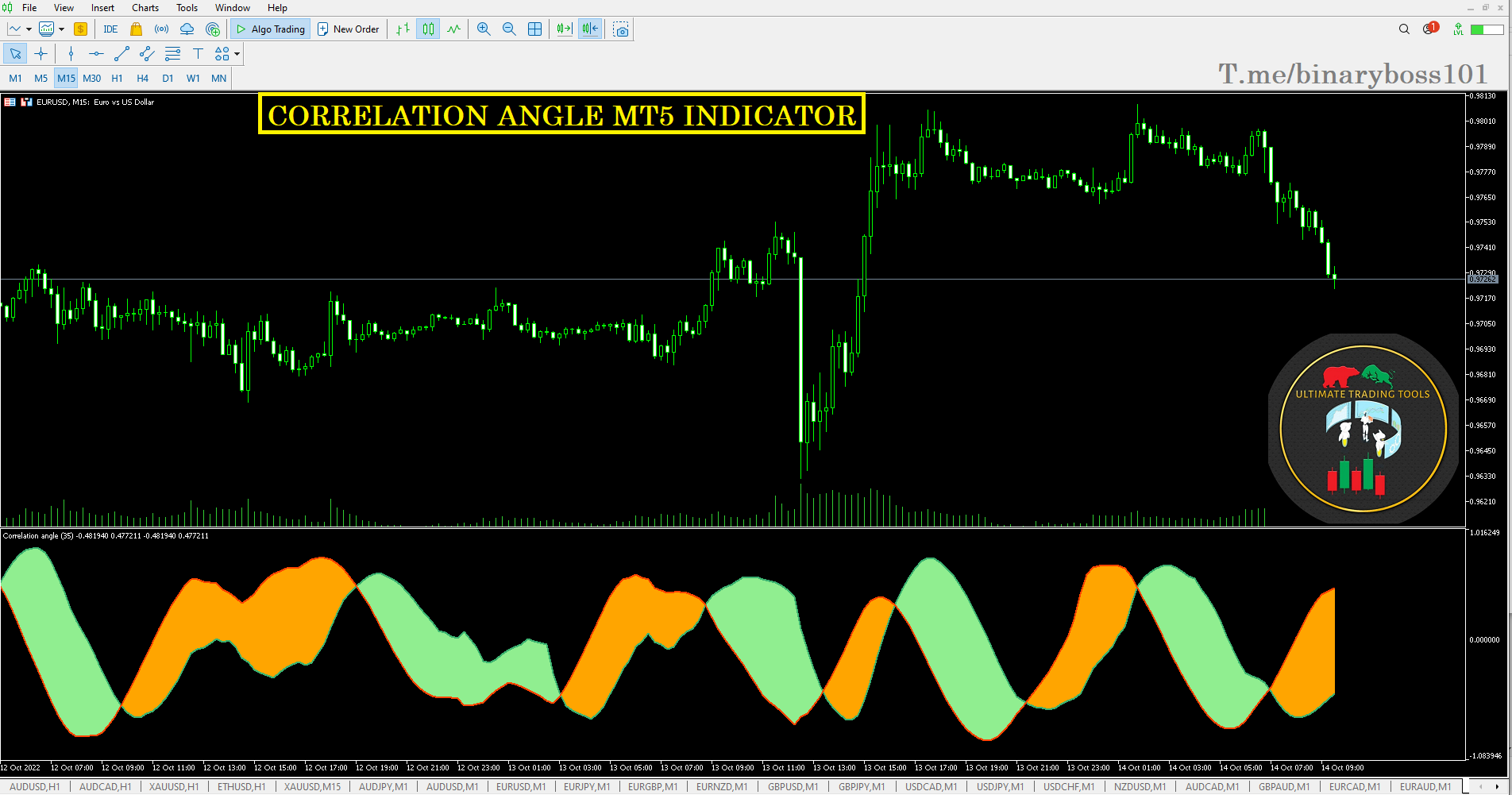 Mt5 Trading Tools Ultimate Trader