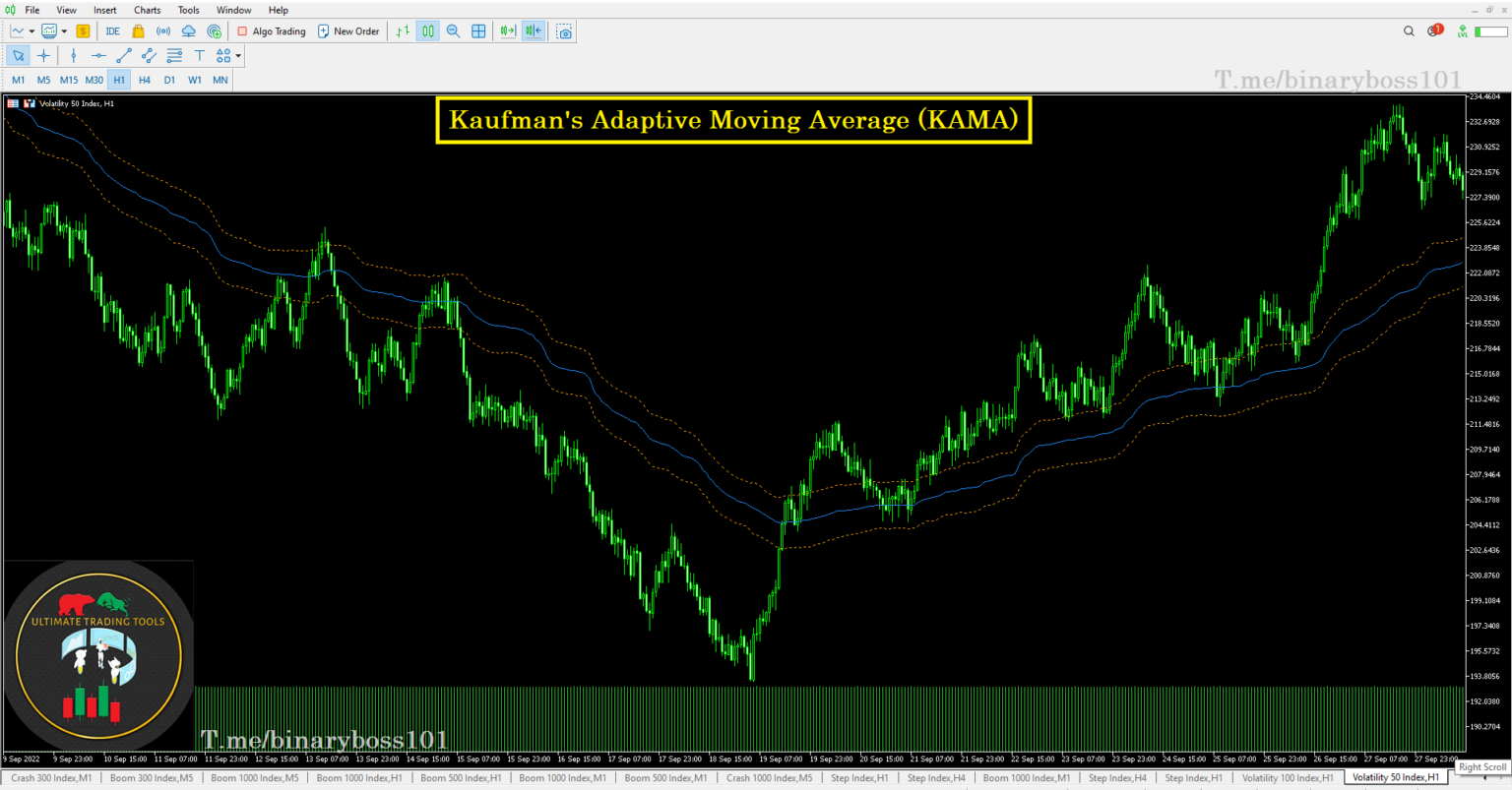 Meta Trader 5 Indicators & Systems for Every Trader - Ultimate Trader