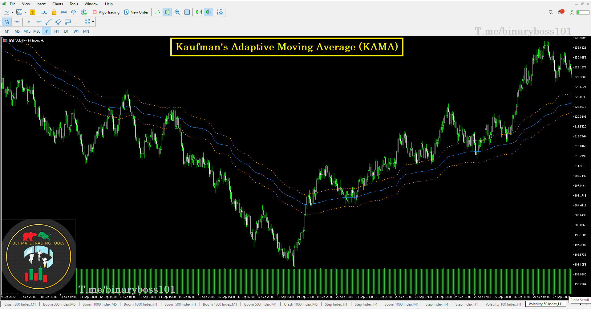 Meta Trader 5 Indicators & Systems for Every Trader - Ultimate Trader