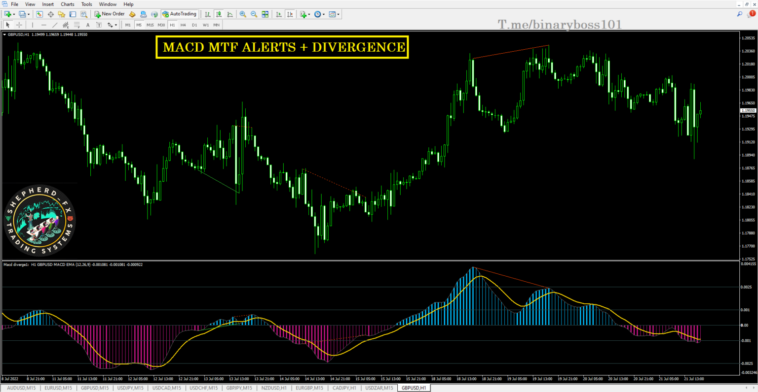 MT4 TRADING TOOLS – Ultimate Trading Inc