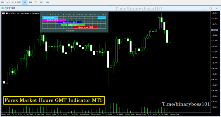 Meta Trader 5 Indicators & Systems for Every Trader - Ultimate Trader
