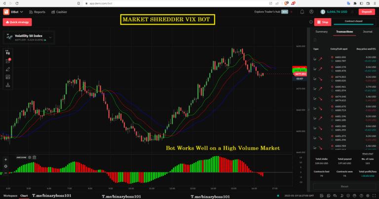 Trading Tools to Improve Your Trading Efficiency - Ultimate Trader
