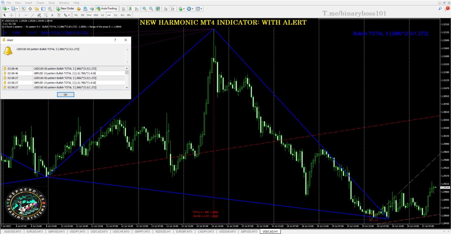 MT4 TRADING TOOLS – Ultimate Trading Inc