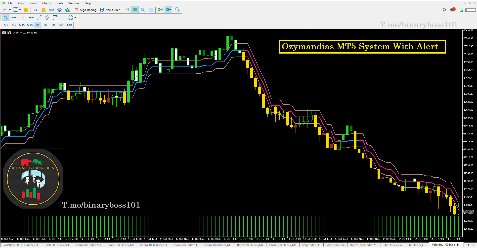 Meta Trader 5 Indicators & Systems for Every Trader - Ultimate Trader