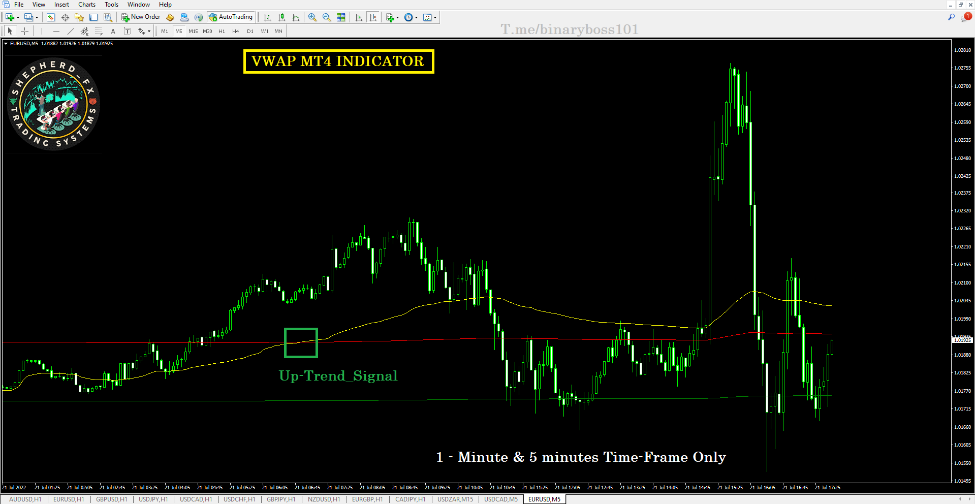 MT4 TRADING TOOLS – Ultimate Trading Inc