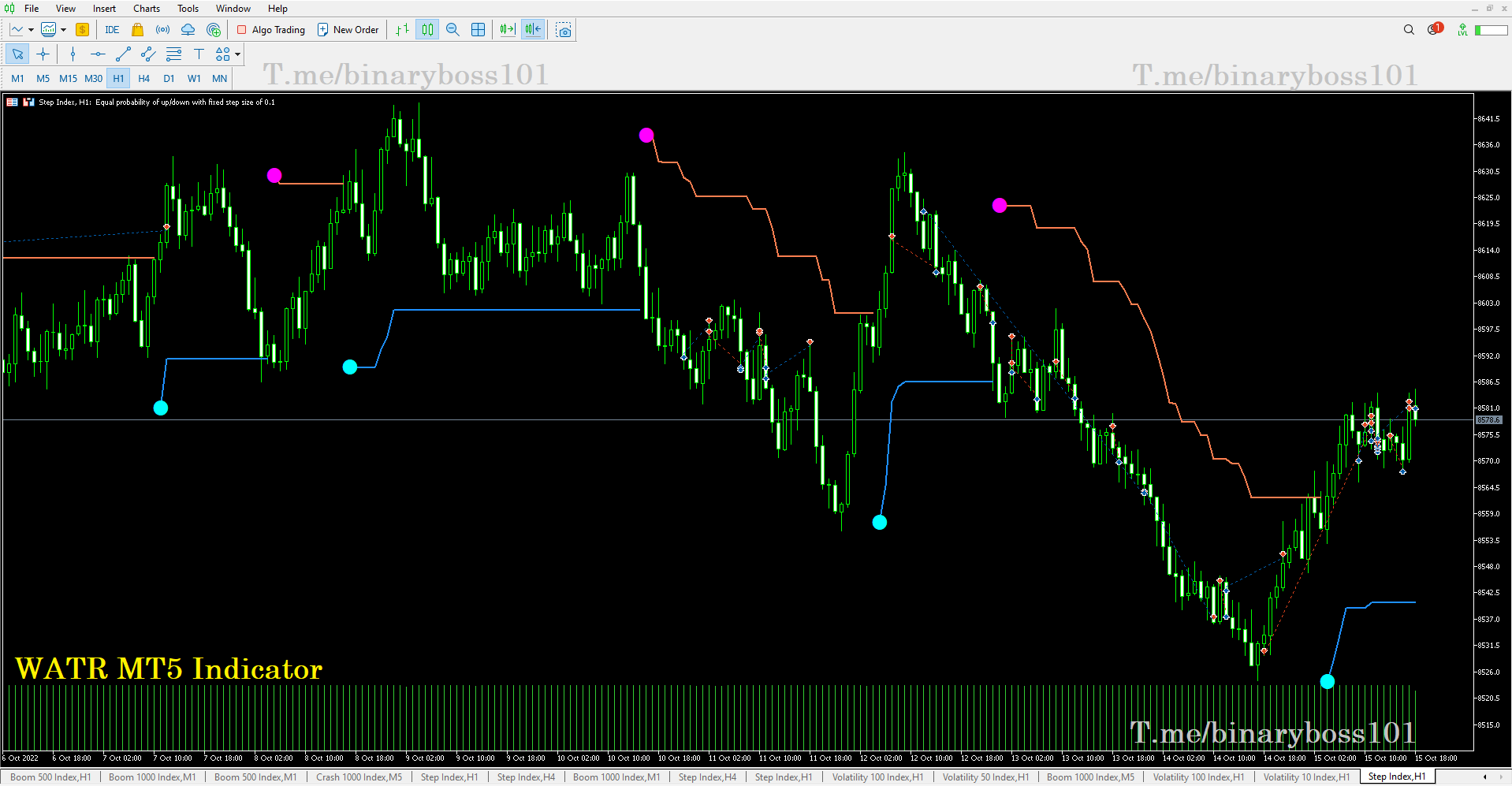 MT5 TRADING TOOLS – Ultimate Trader
