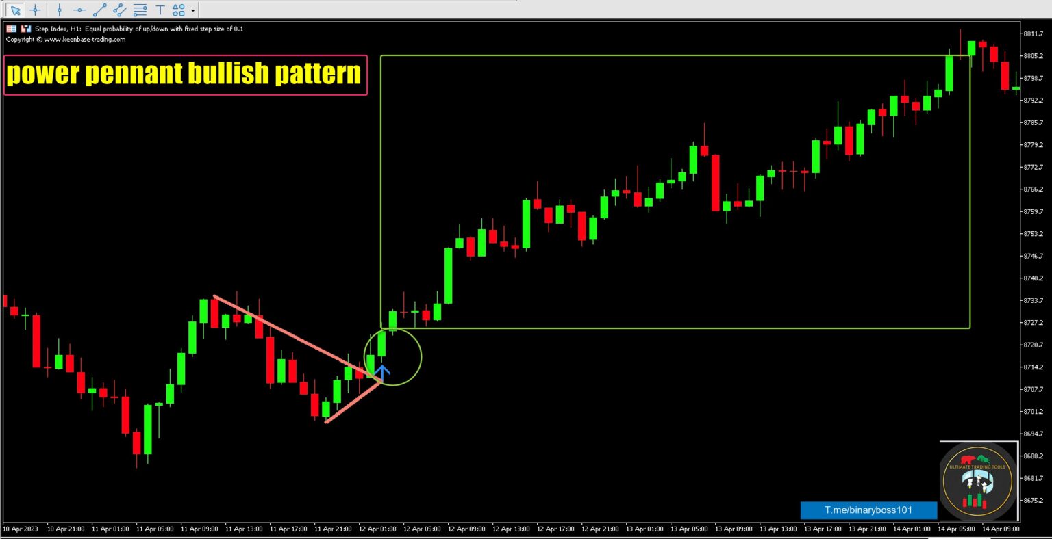 MT5 TRADING TOOLS – Ultimate Trading Inc