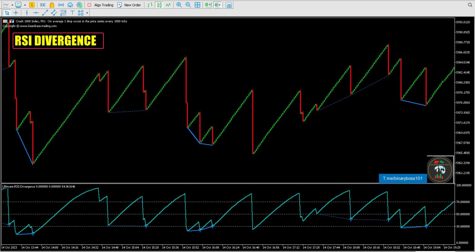 MT5 TRADING TOOLS – Ultimate Trading Inc