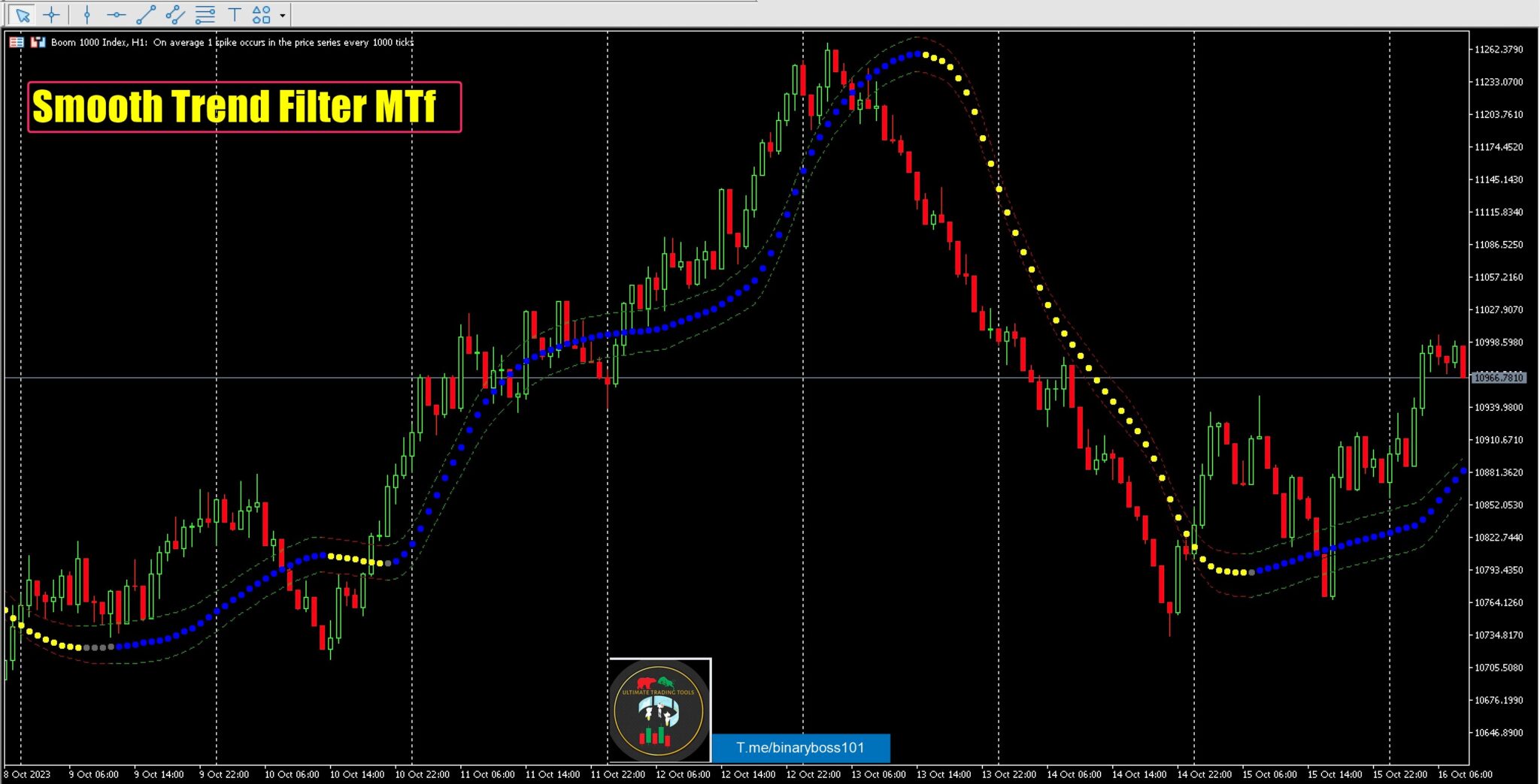 MT5 TRADING TOOLS – Ultimate Trading Inc