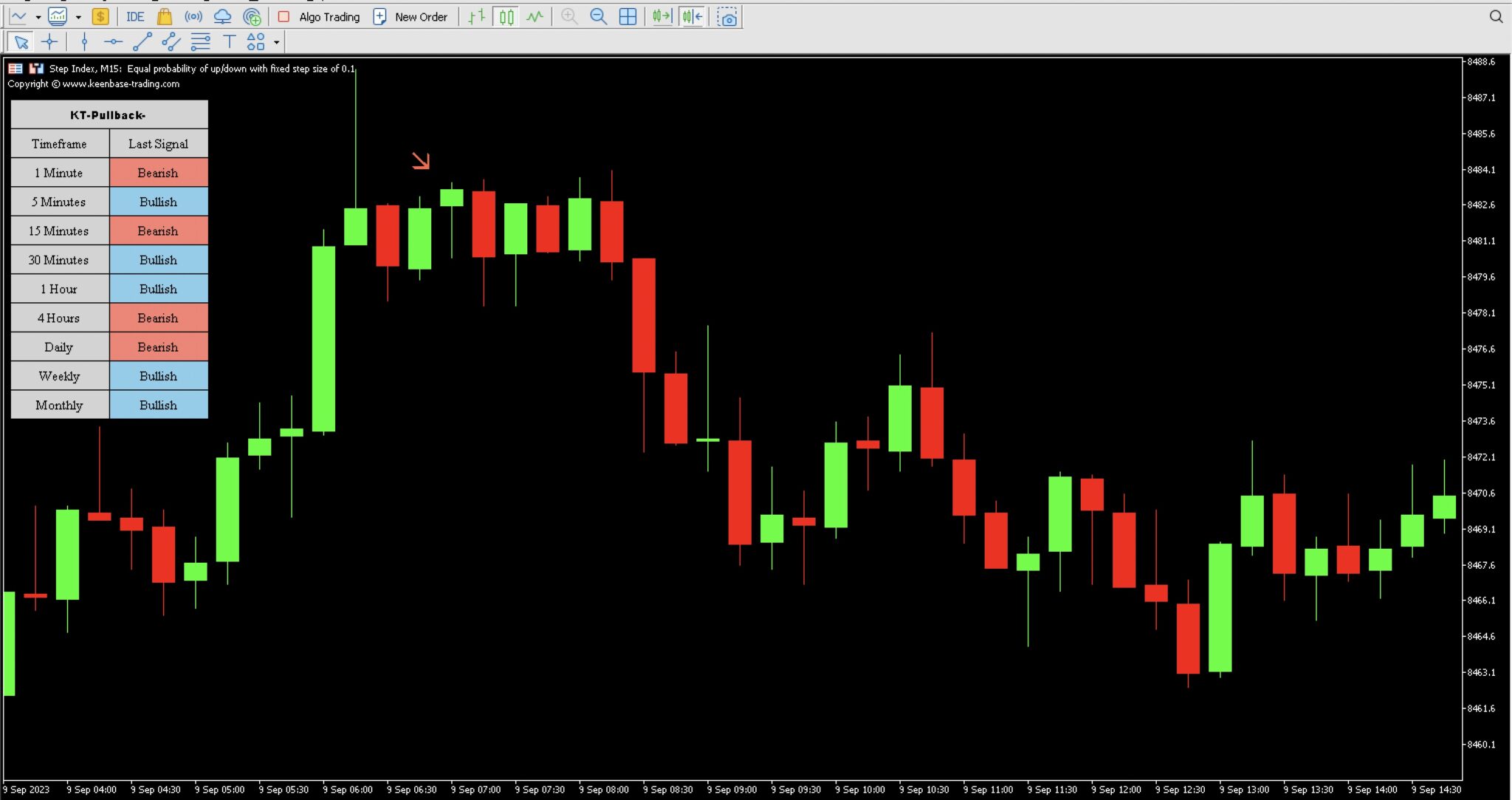 MT5 TRADING TOOLS – Ultimate Trading Inc
