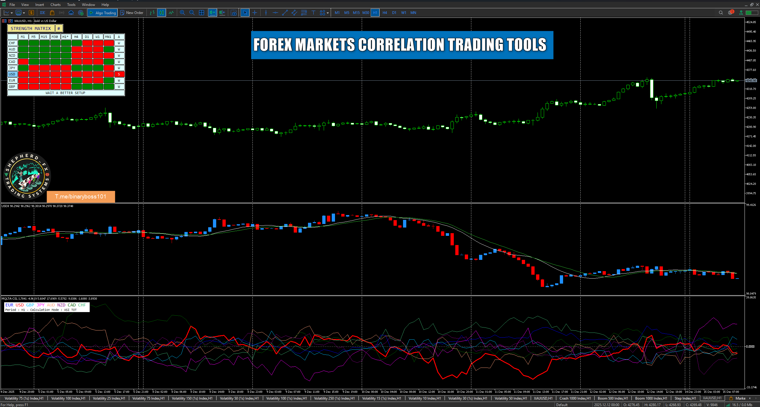 Correlation Indicators - Ultimate Trader