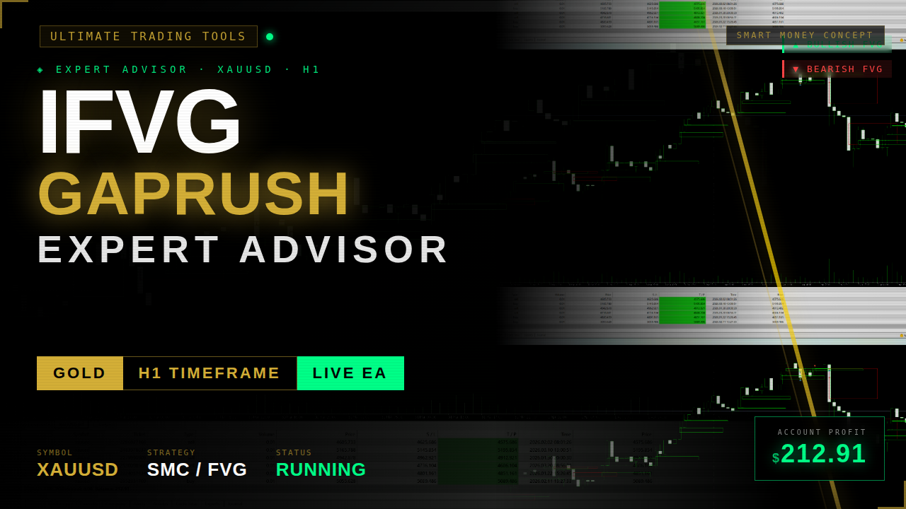 The Ultimate GapRush EA MT5 Robot - Ultimate Trader